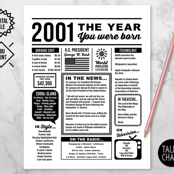 Day You Were Born - Etsy