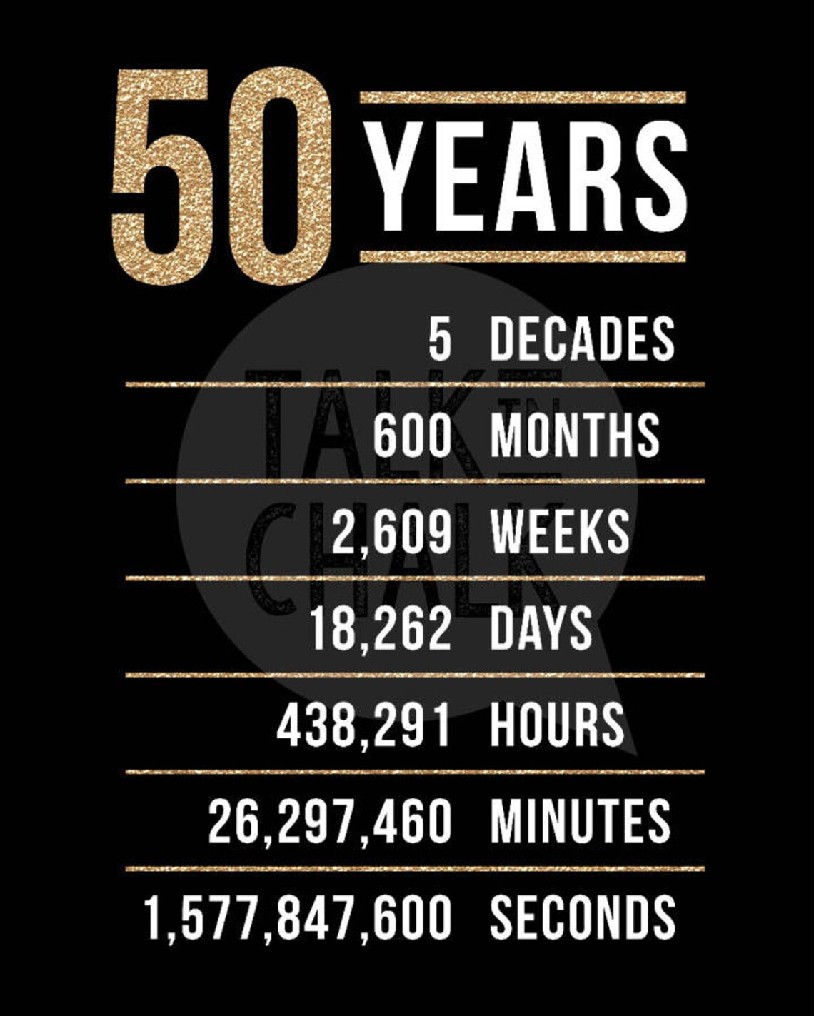 50th Birthday Black and Gold Glitter PRINTABLE Sign Pack 50th | Etsy Canada