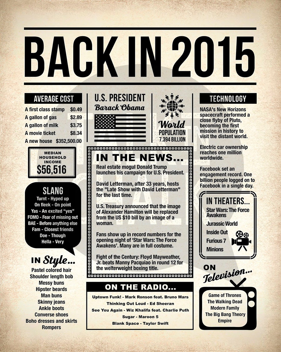 Back in 2015 Newspaper Poster PRINTABLE Born in 2015 DIGITAL - Etsy Canada