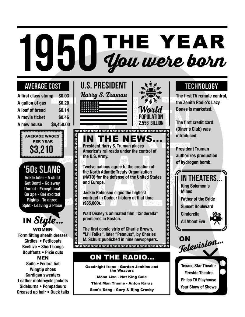 1950 the Year You Were Born PRINTABLE 1950 PRINTABLE | Etsy Canada
