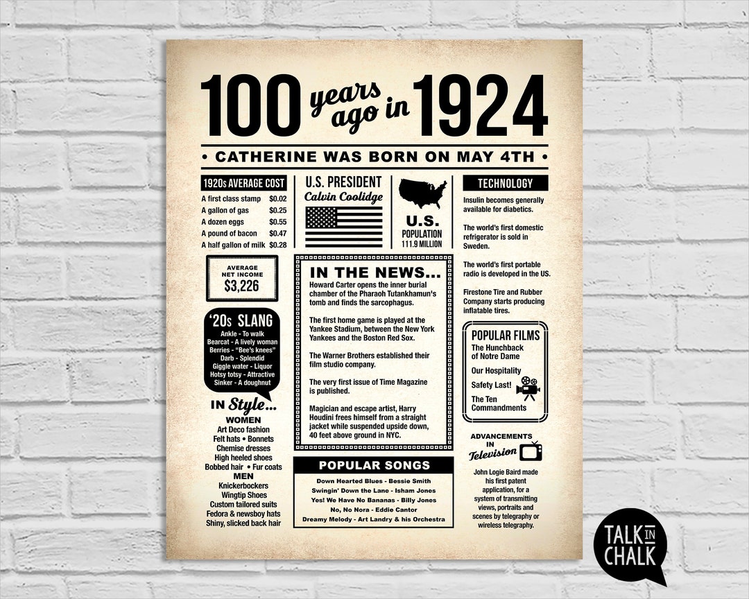 Personalized 100th Birthday PRINTABLE Newspaper Poster 100 Years Ago ...