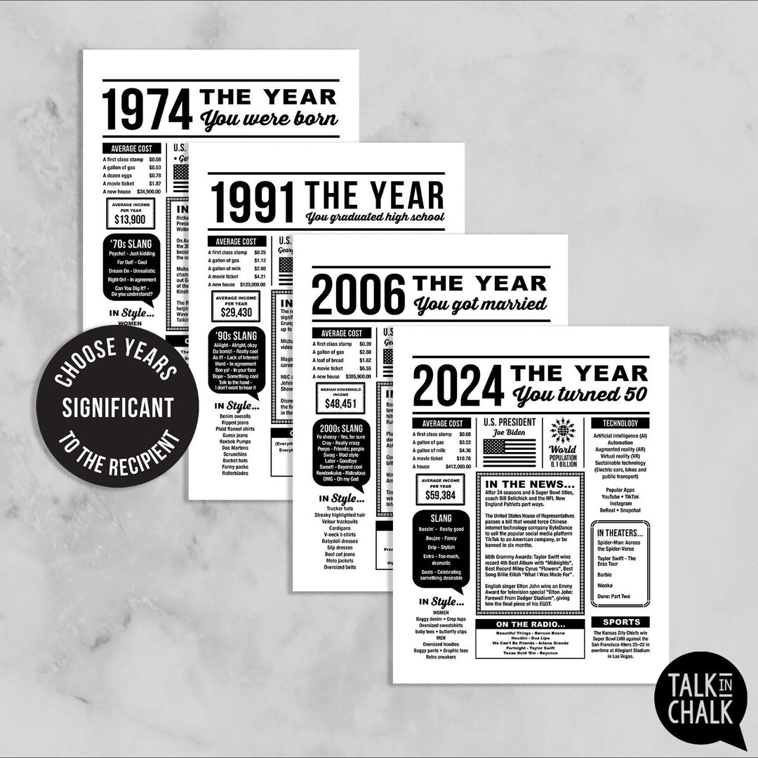Choose Your Years, Milestone Printables 4 Total Milestone Birthdays ...