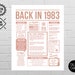 Back in 1983 Rose Gold PRINTABLE Poster PRINTABLE 40th - Etsy