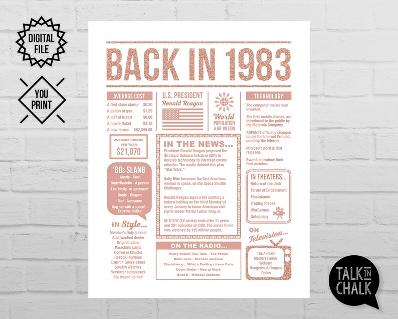 Back in 1983 Rose Gold PRINTABLE Poster PRINTABLE 40th - Etsy