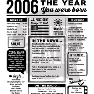 2006 the Year You Were Born PRINTABLE 18th Birthday PRINTABLE Sign Last ...