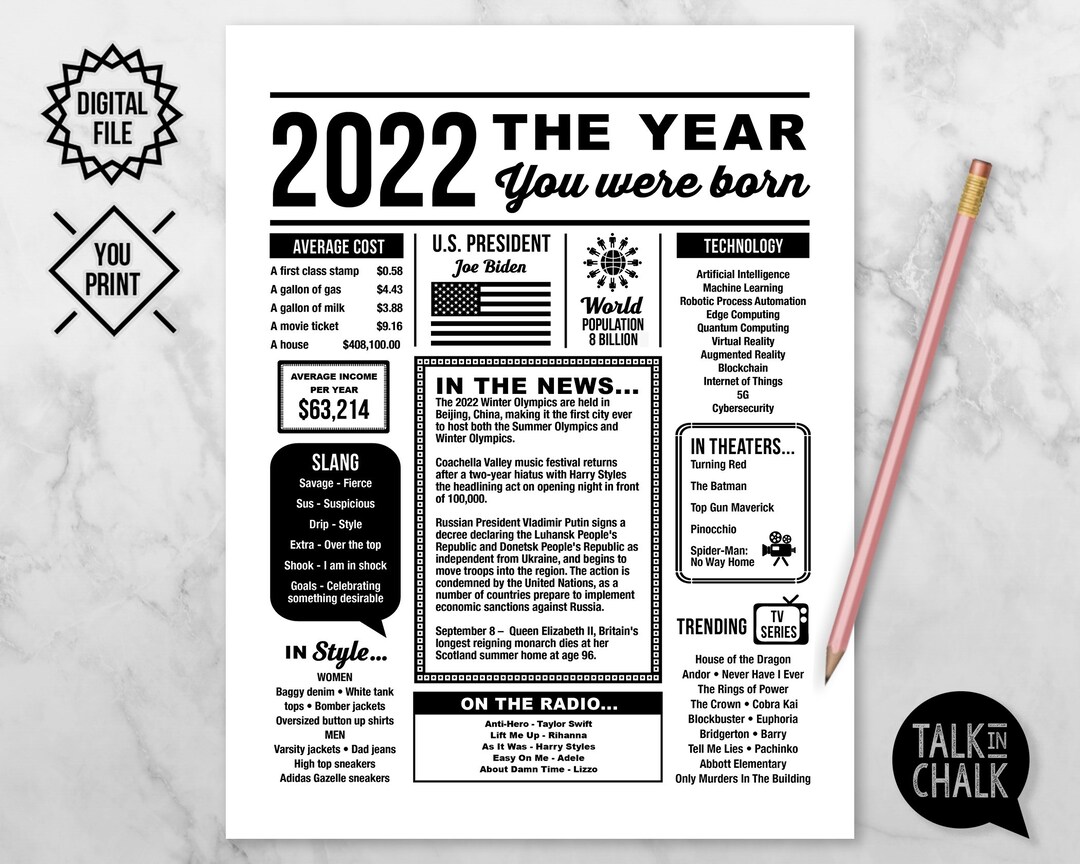 2022 the Year You Were Born PRINTABLE 2022 Time Capsule PRINTABLE ...