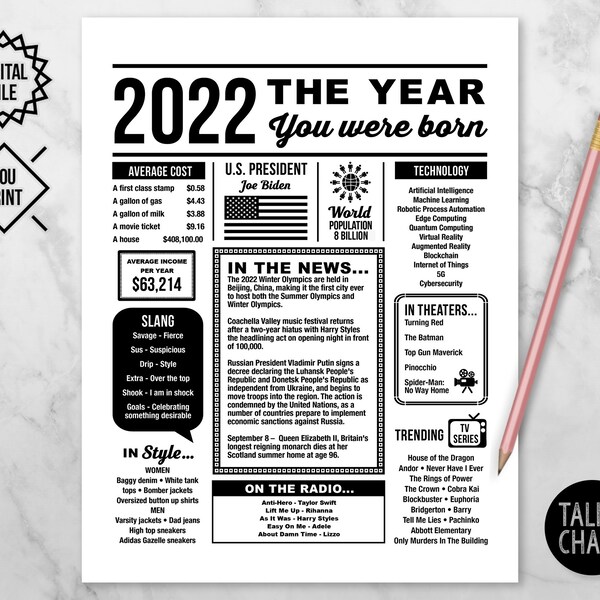 Time Capsule - Etsy