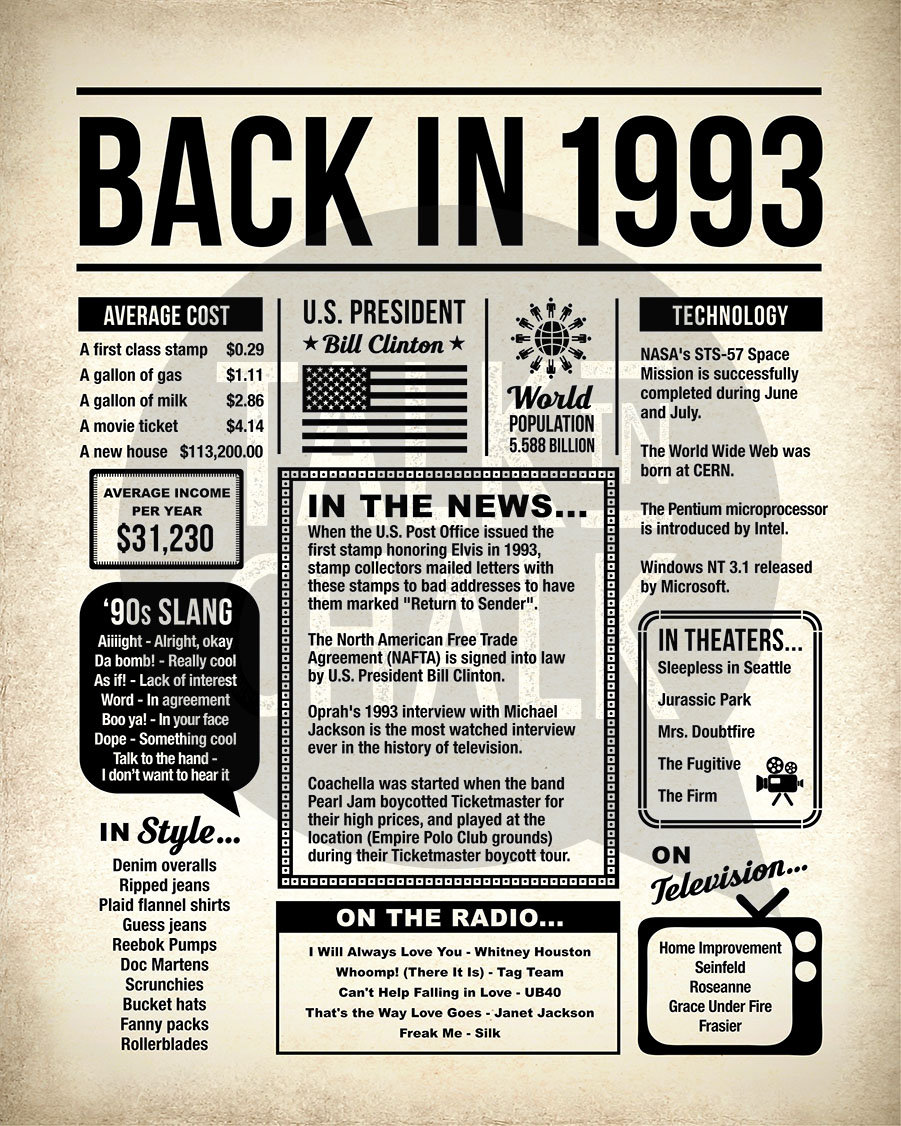 Back in 1993 PRINTABLE Newspaper Poster 30th Birthday - Etsy Australia