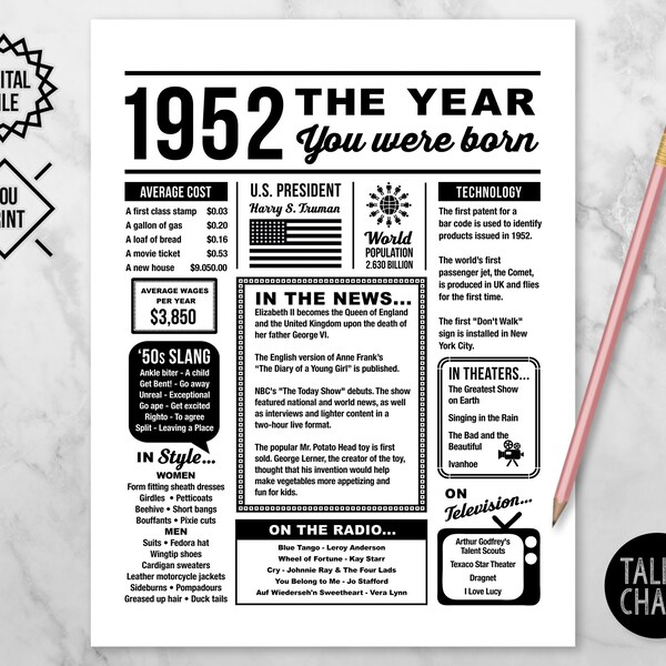 1952 Birthday - Etsy