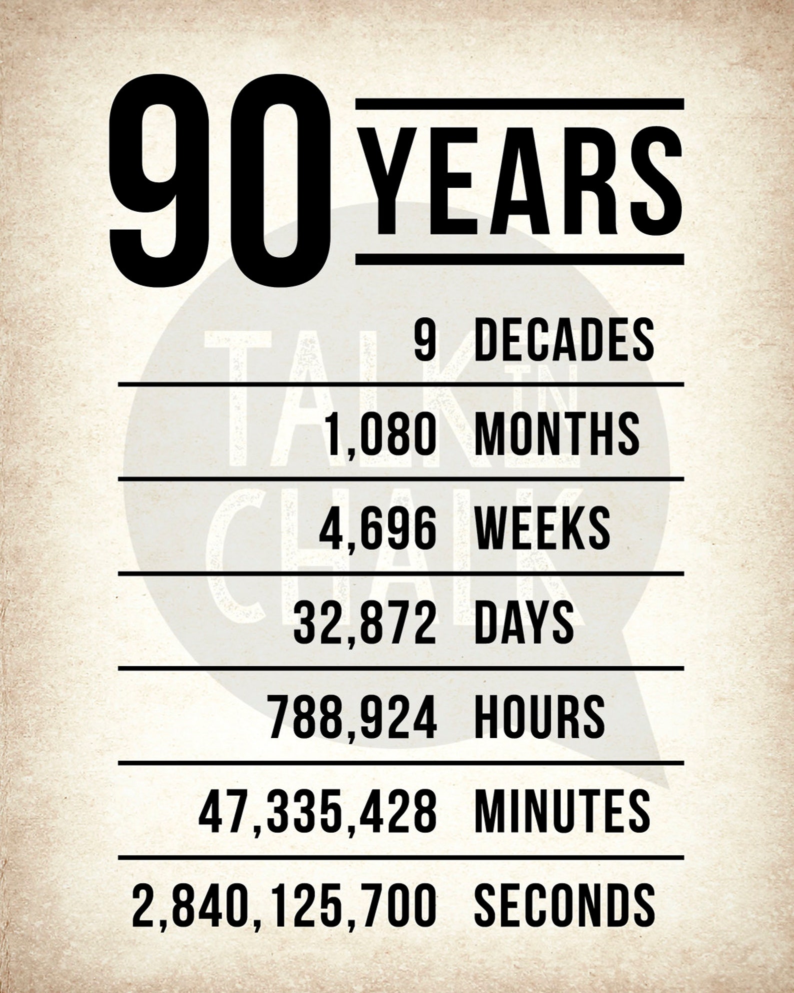 90th Birthday PRINTABLE Sign Pack 90th Birthday DIGITAL - Etsy