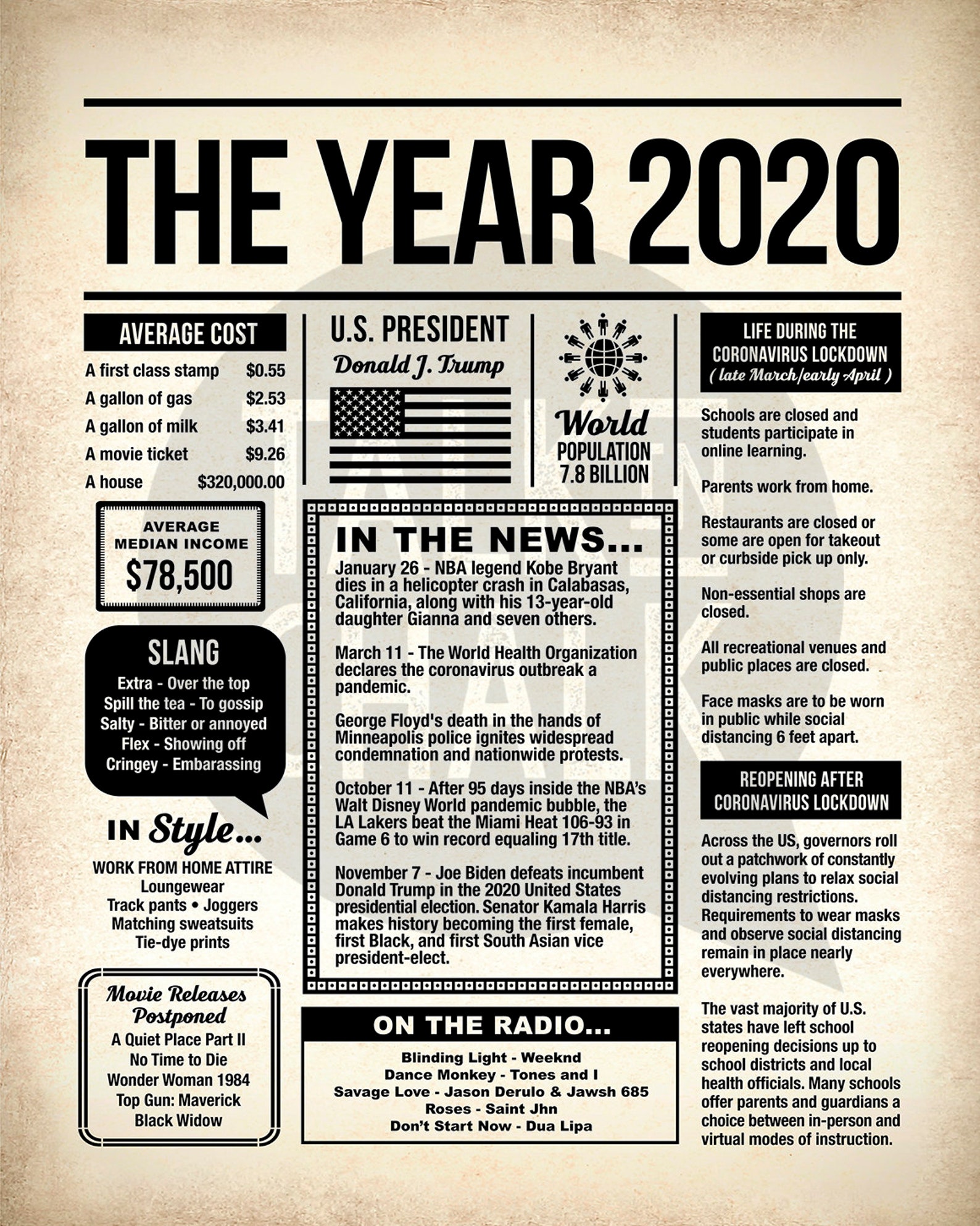 The Year 2020 PRINTABLE Newspaper Poster 2020 Time Capsule | Etsy