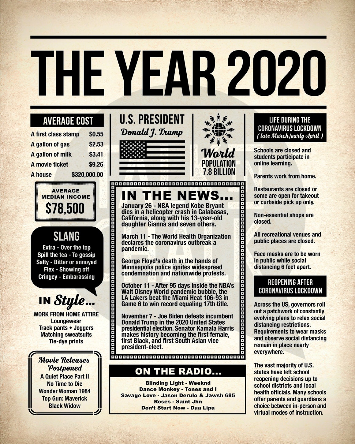 The Year 2020 PRINTABLE Newspaper Poster 2020 Time Capsule | Etsy