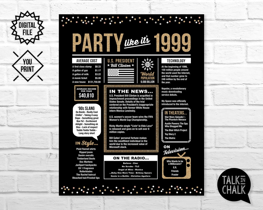Party Like It's 1999 PRINTABLE Poster for 25th Birthday, Anniversary or ...