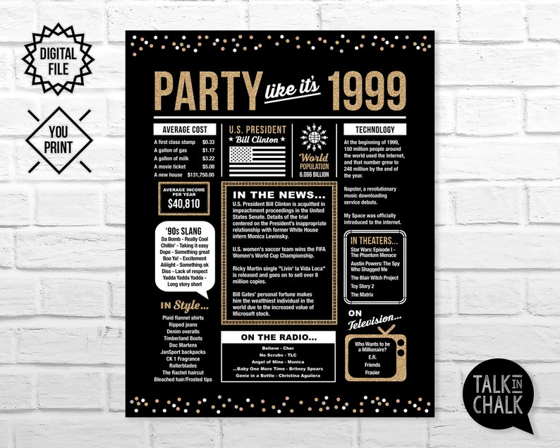 Party Like It's 1999 PRINTABLE Poster for Birthday - Etsy