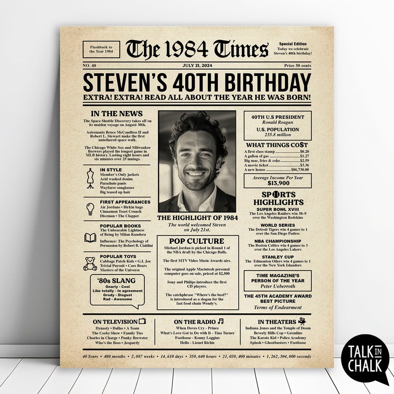 40th Birthday Poster - Etsy