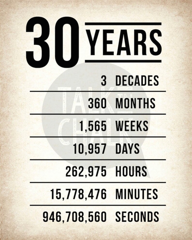 30th Birthday PRINTABLE Signs 30th Birthday DIGITAL Posters | Etsy