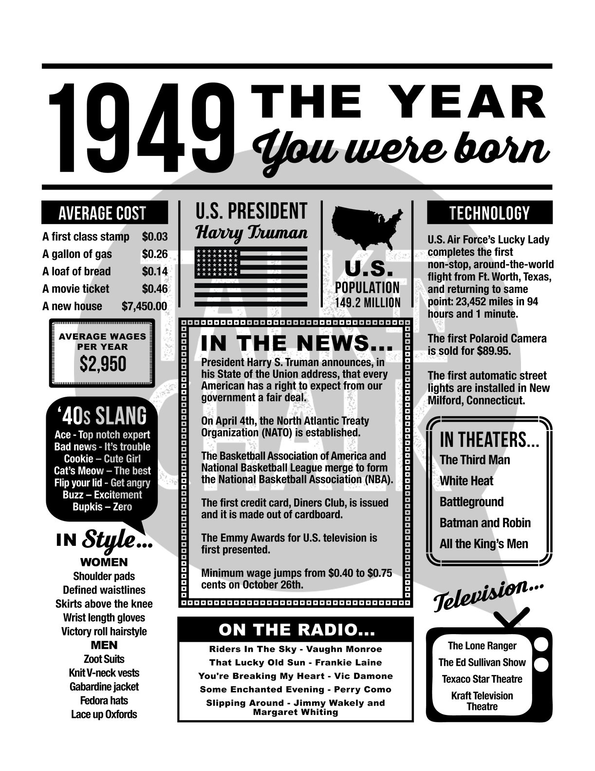 1949 the Year You Were Born PRINTABLE Birthday Party - Etsy Canada