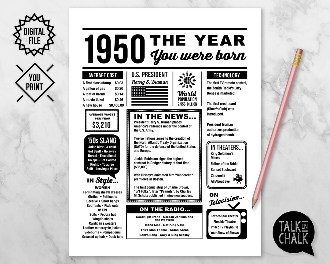 1950 the Year You Were Born PRINTABLE 1950 PRINTABLE Birthday Sign Last ...