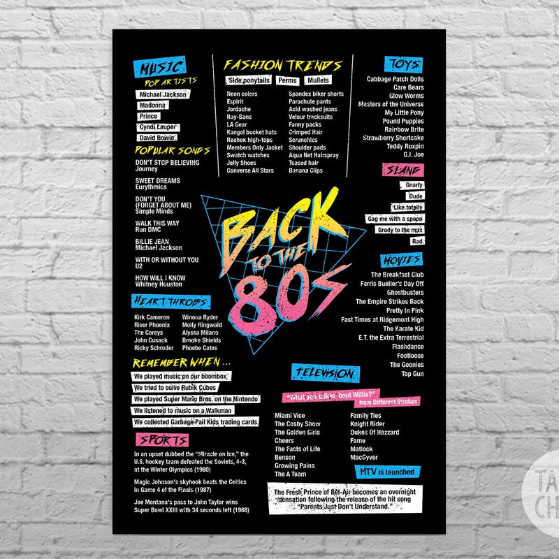 80s Fashion Poster - Etsy