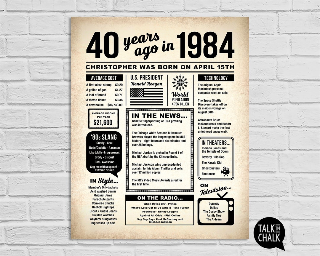 Personalized 40th Birthday PRINTABLE Newspaper Poster 40 Years Ago Back ...