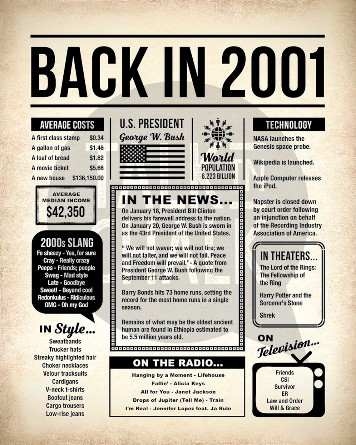 Back In 2001 PRINTABLE Newspaper Poster Born in 2001 Sign | Etsy