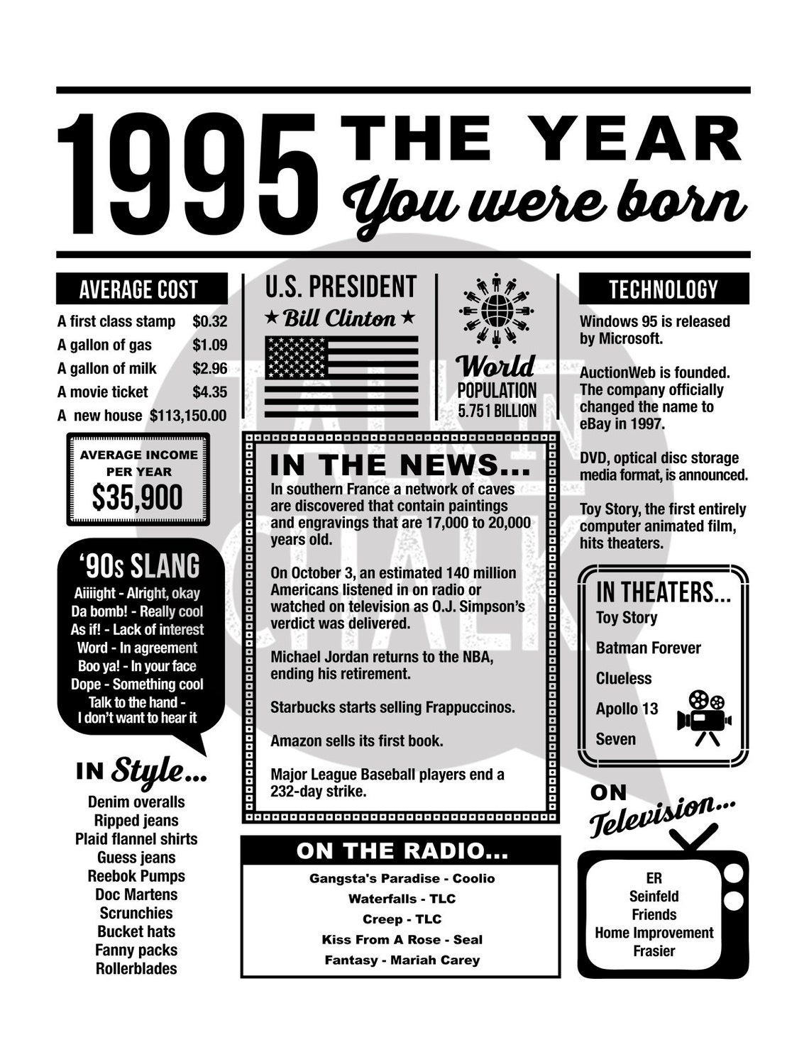 1995 the Year You Were Born PRINTABLE Born in 1995 PRINTABLE | Etsy