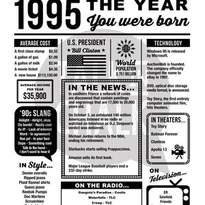 1995 the Year You Were Born PRINTABLE PRINTABLE 30th Poster Sign ...
