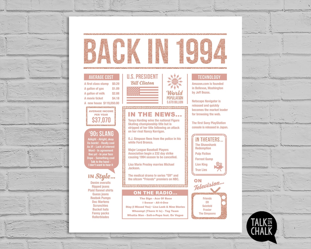 Back in 1994 Rose Gold PRINTABLE Poster PRINTABLE 30th Birthday or ...