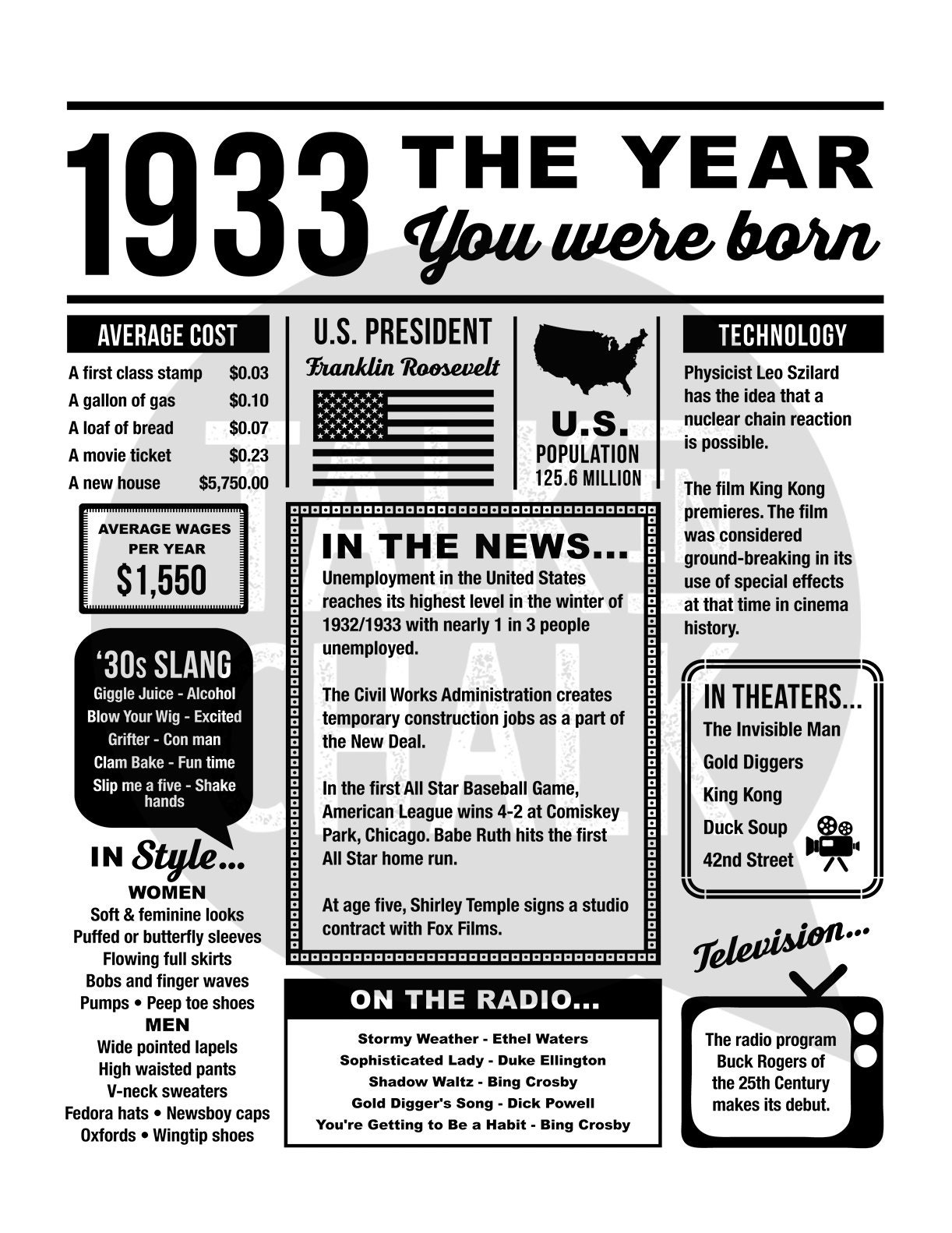 1933 the Year You Were Born PRINTABLE 1933 PRINTABLE | Etsy Australia