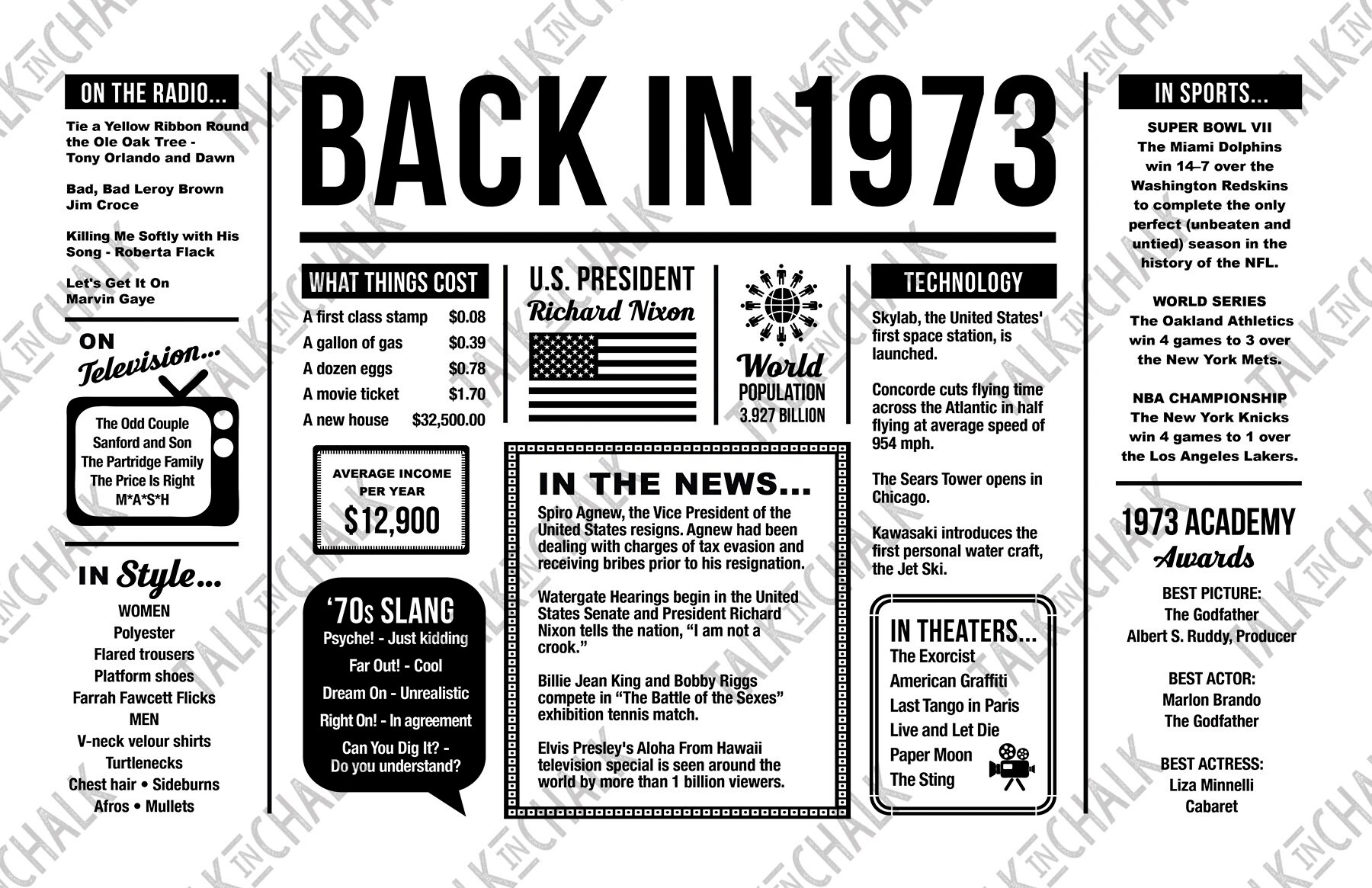 Back in 1973 PRINTABLE Placemat 50th Birthday Anniversary - Etsy Canada