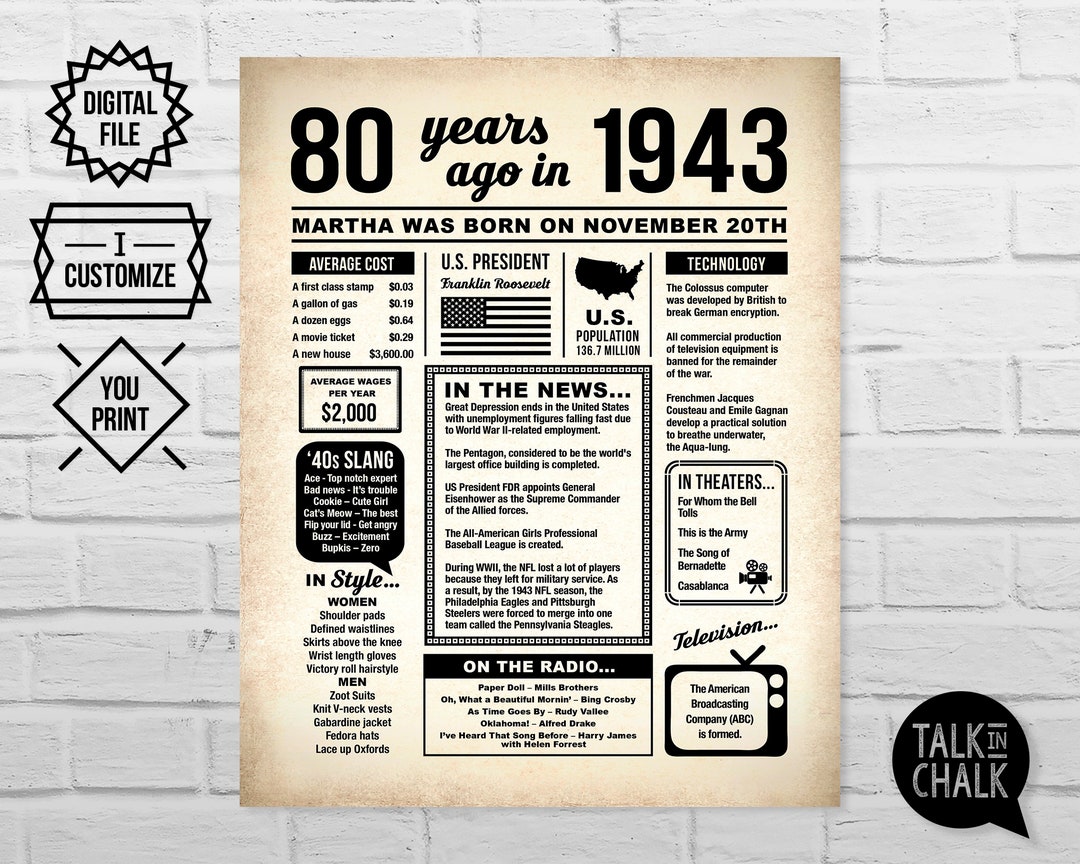 80th Birthday PRINTABLE Newspaper Poster Back in 1943 Birthday Sign ...