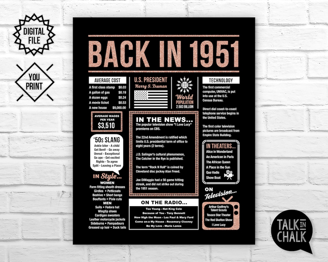 Back in 1951 PRINTABLE Rose Gold Poster PRINTABLE 1951 Birthday Party ...