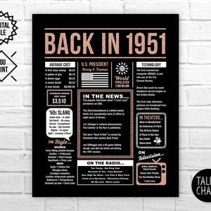 Back in 1951 PRINTABLE Rose Gold Poster PRINTABLE 1951 Birthday Party ...