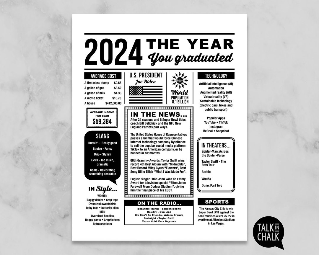 2024 Year You Graduated PRINTABLE Time Capsule Printable for High ...