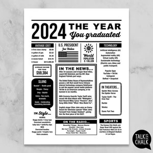 2024 Year You Graduated PRINTABLE Time Capsule Printable for High ...