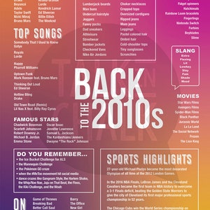 Back to the 2010s PRINTABLE Poster 2010s Party Decorations Decades ...