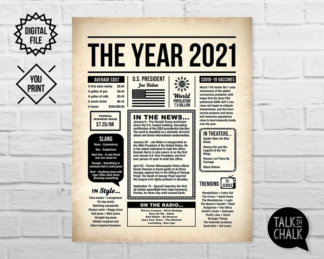 The Year 2021 PRINTABLE 2021 Pandemic Time Capsule Digital File ...