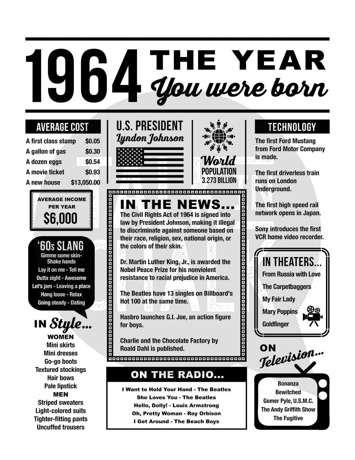 1964 the Year You Were Born PRINTABLE 1964 PRINTABLE | Etsy UK