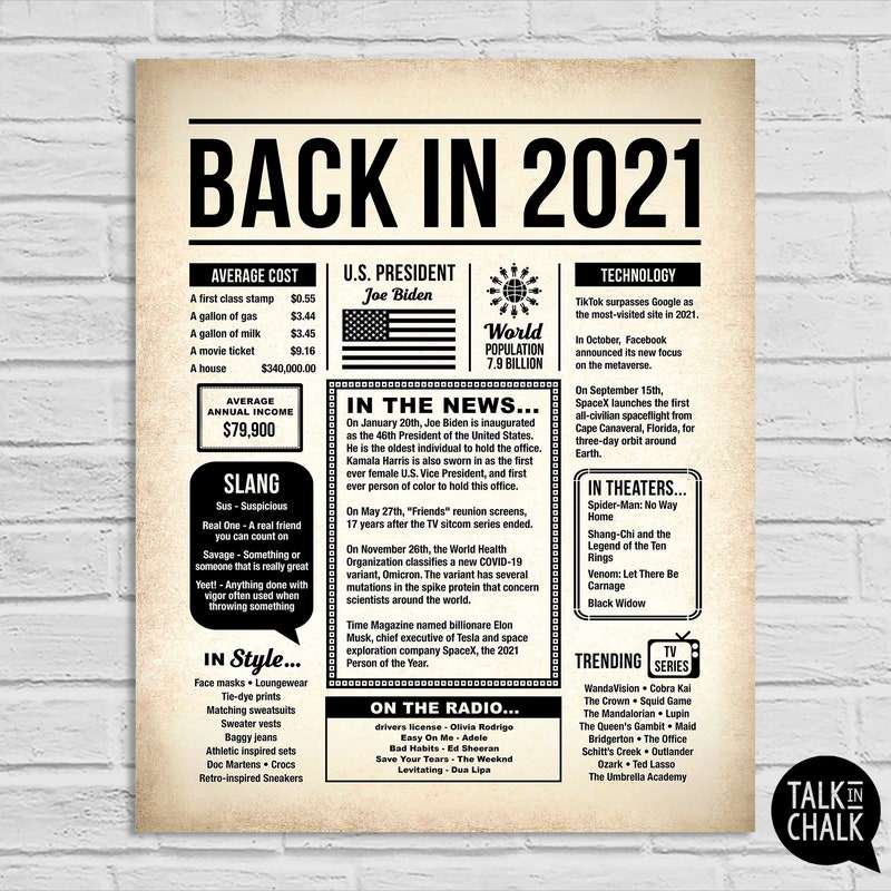 2021 - Etsy
