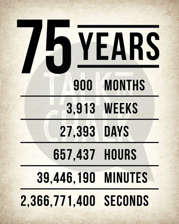 75th Birthday PRINTABLE Posters 75th Birthday Sign Pack | Etsy