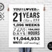 You Have Been Loved 21 Years PRINTABLE Poster 21st Birthday PRINTABLE ...