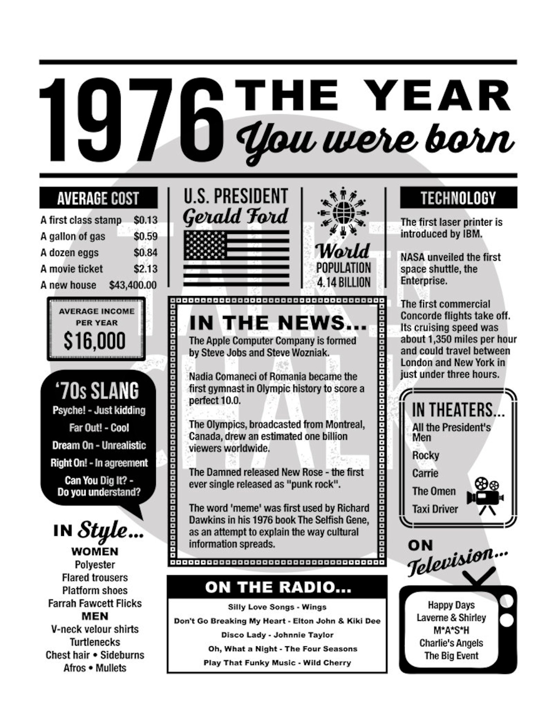 1976 the Year You Were Born PRINTABLE Last Minute Gift - Etsy Canada