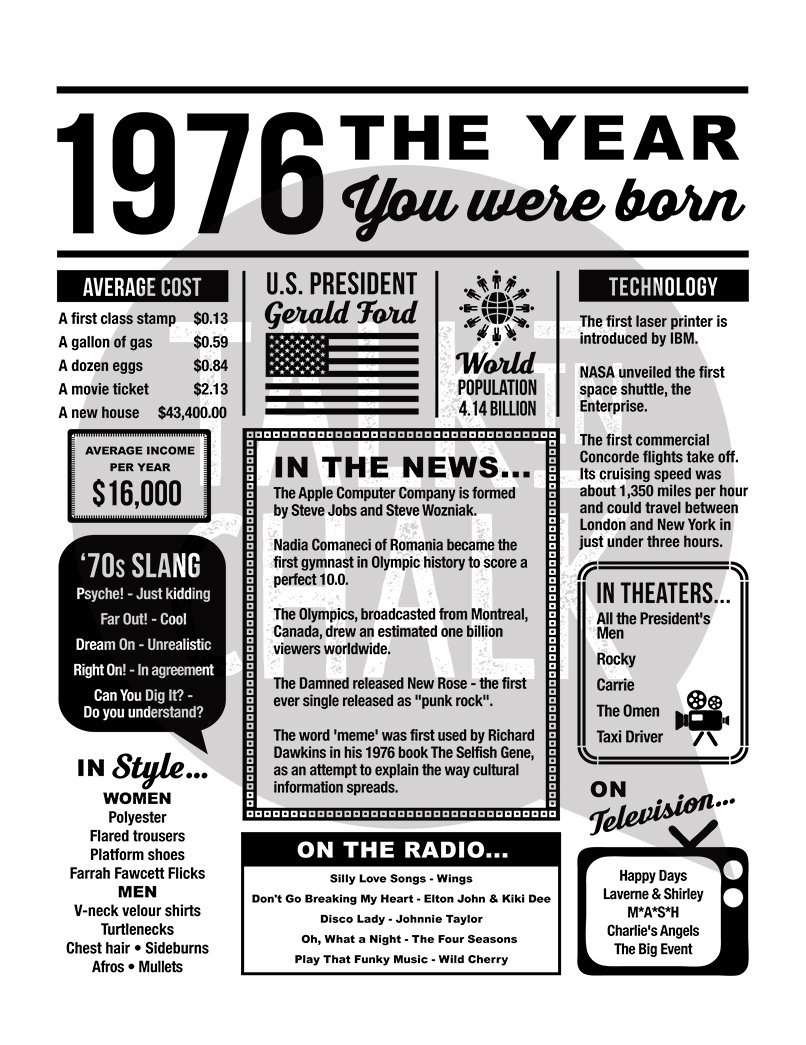 1976 the Year You Were Born PRINTABLE Last Minute Gift - Etsy Canada