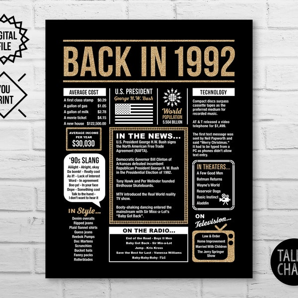 1992 Birthday Party - Etsy