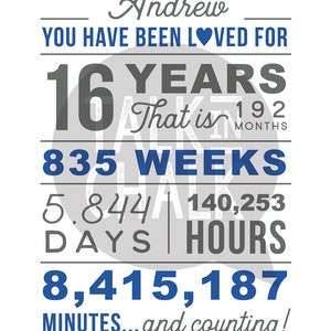 ANY AGE Customized Birthday PRINTABLE Personalized With Name Choose the ...