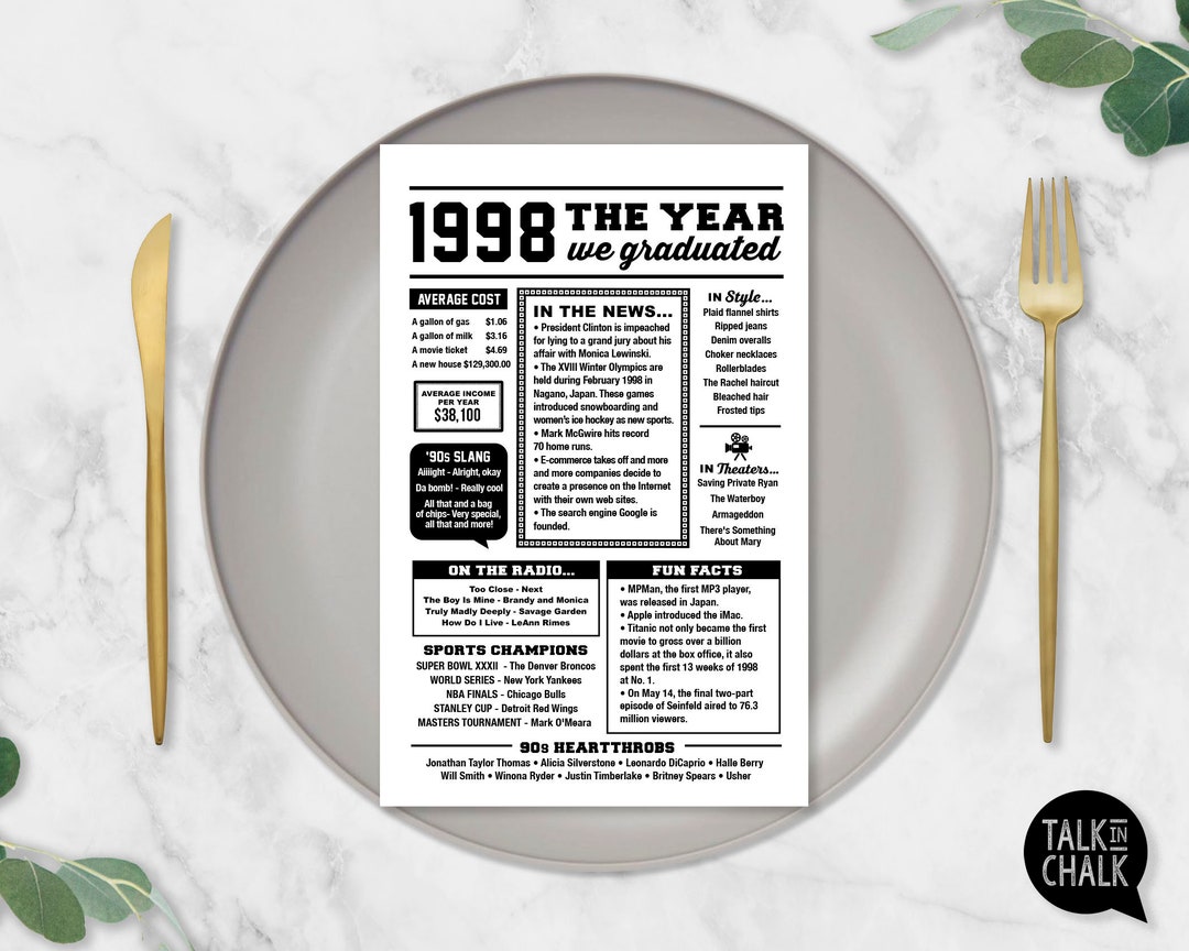 25 Year High School Reunion Printable Card Class of 1998 - Etsy