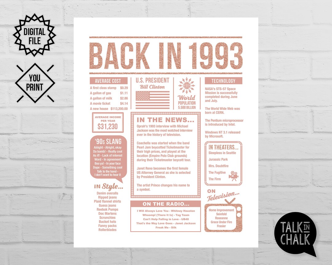 Back in 1993 Rose Gold PRINTABLE Poster PRINTABLE 30th - Etsy Australia