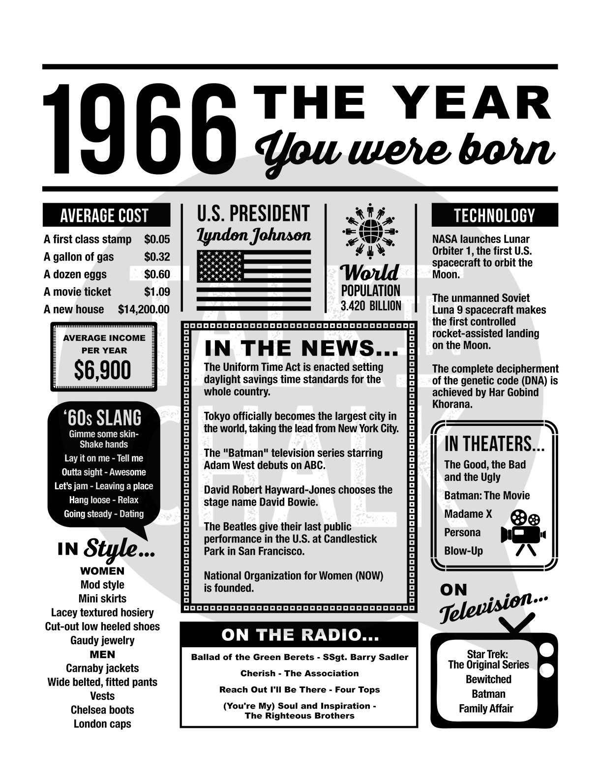 1966 the Year You Were Born PRINTABLE 1966 PRINTABLE - Etsy Canada
