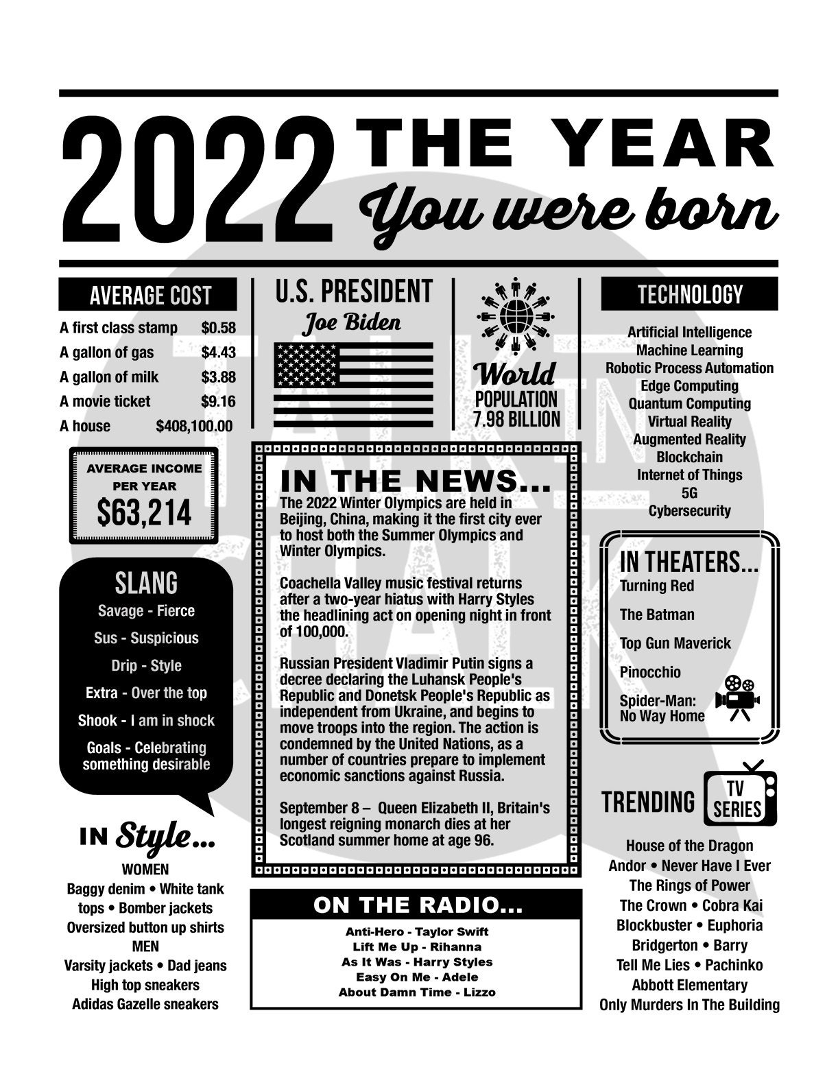 2022 the Year You Were Born PRINTABLE 2022 Time Capsule - Etsy Canada