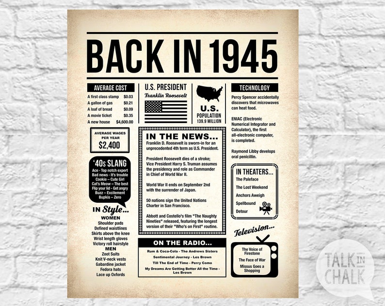 Back In 1945 PRINTABLE Newspaper Poster 75th Birthday Sign | Etsy
